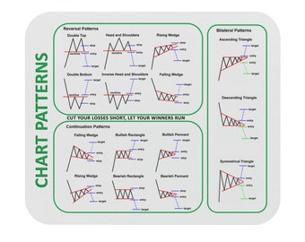 Trader's Stock Market Chart Pattern Cheat Sheet Mouse Pad - Etsy