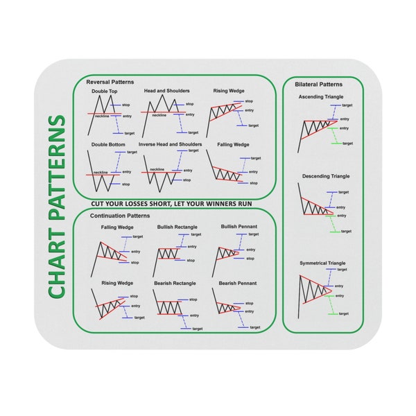 Stock Chart Mouse Pad Pattern - Etsy