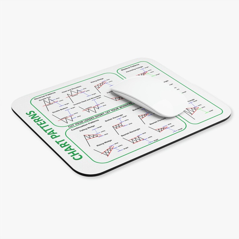 Stock Market Chart Pattern Mouse Pad, Day Trader Gift, Stock Market ...