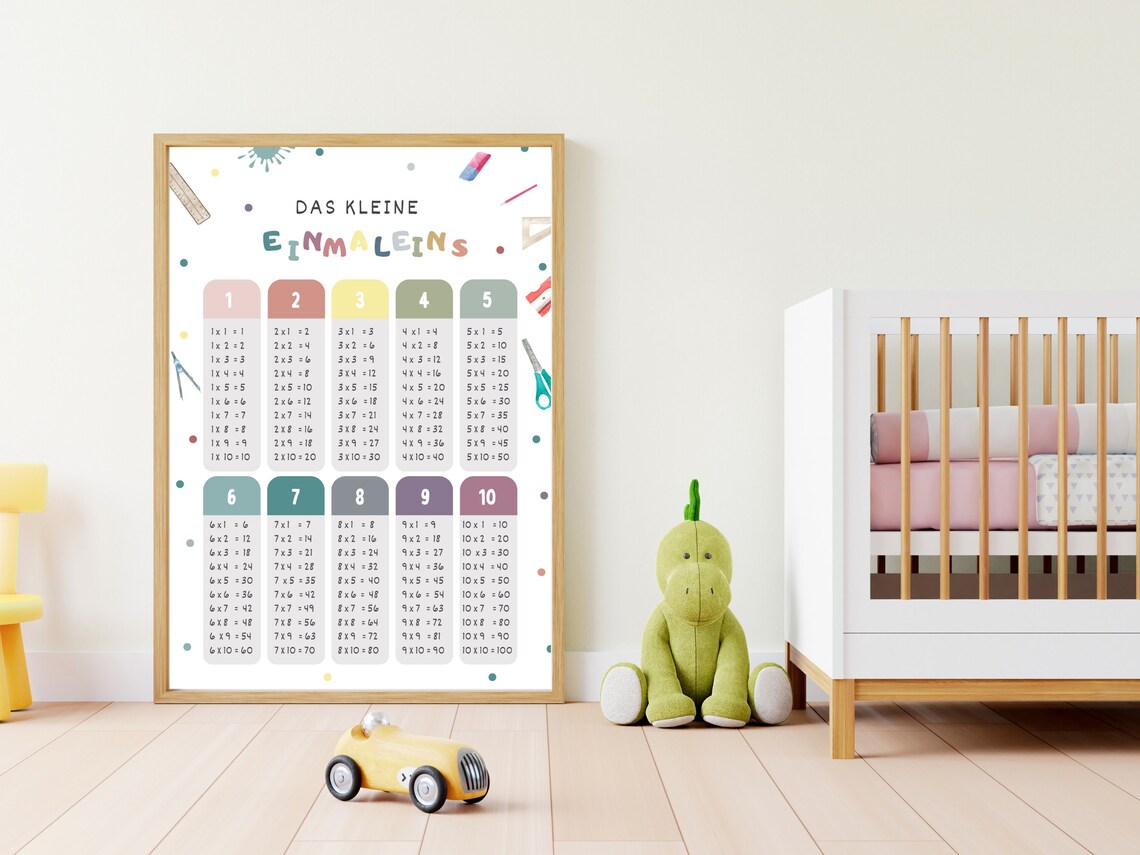 The Small 1x1 Multiplication Table Poster, Learning Poster as Digital ...