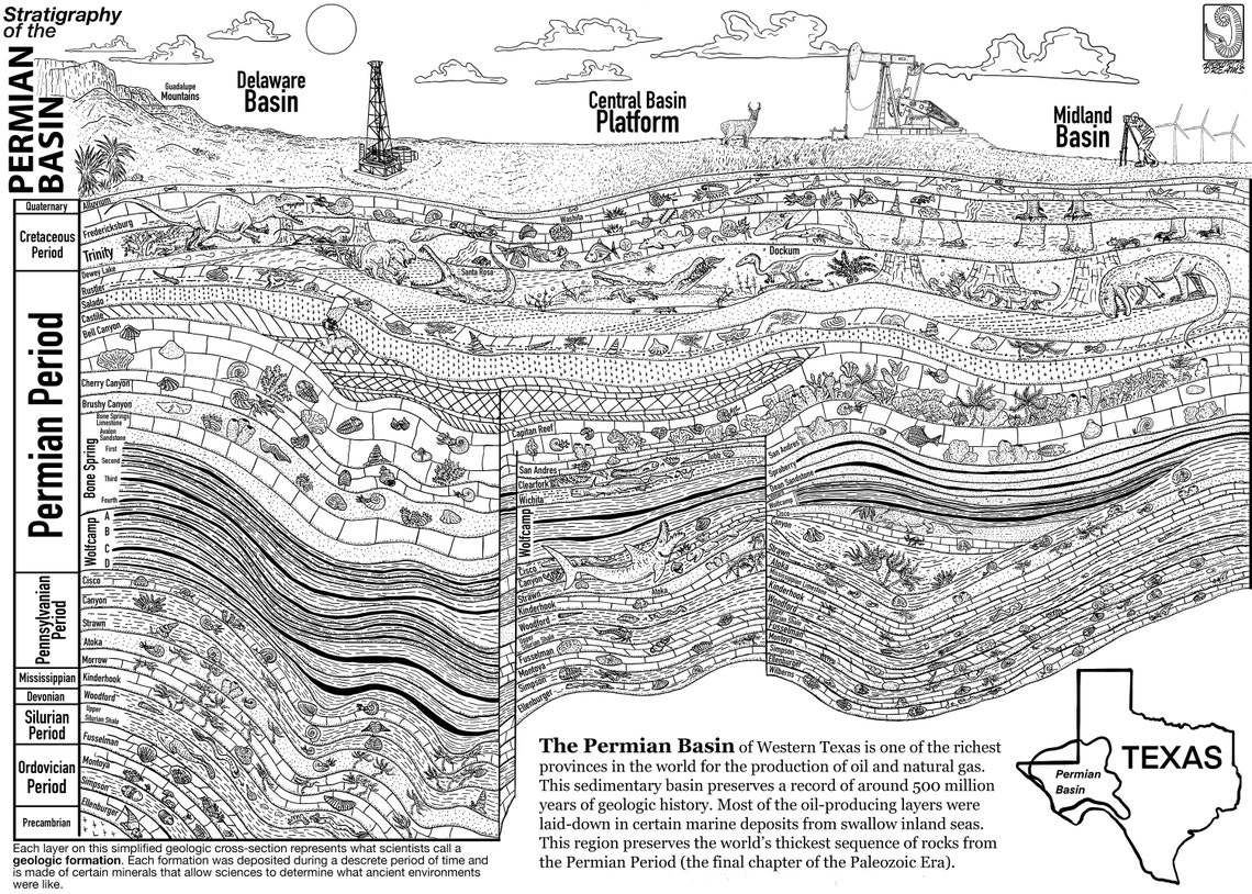 PERMIAN BASIN Stratigraphy Cross-section Poster - Etsy