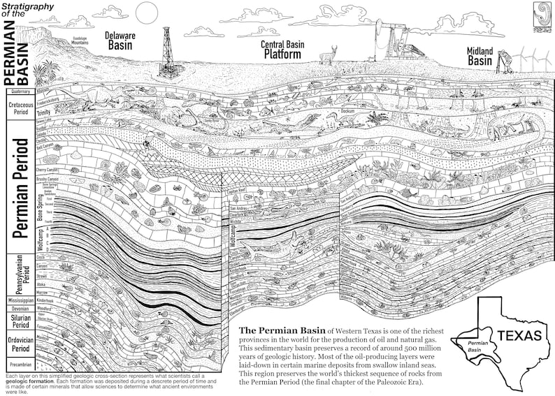 PERMIAN BASIN Stratigraphy Cross-section Poster - Etsy