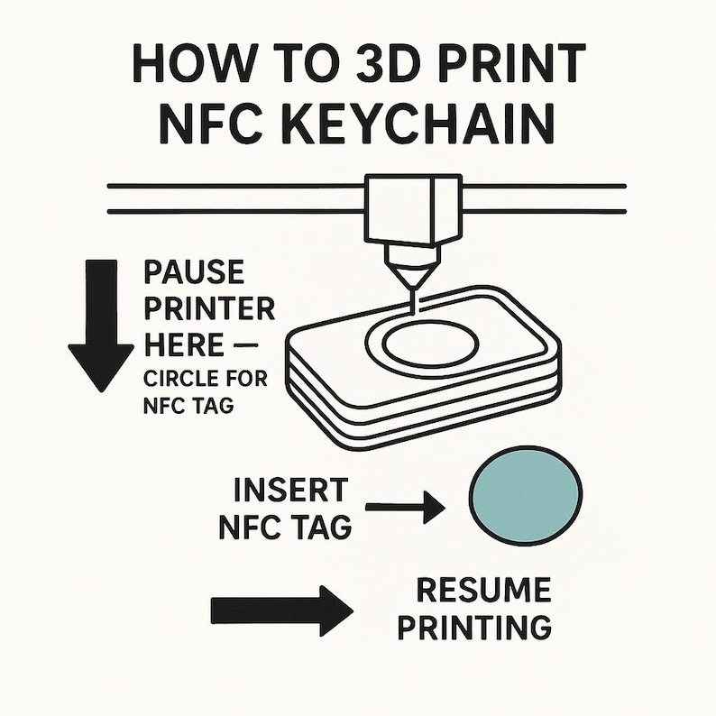 3D Printable NFC Keychain Holder: STL & 3MF Files (digital Download) - Etsy