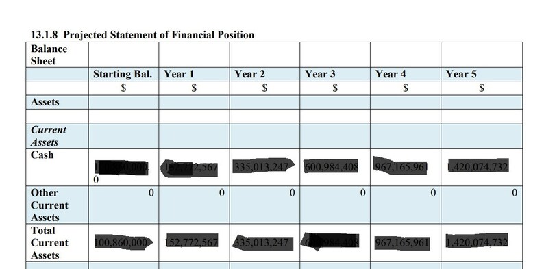 High Quality Business Plan Template Plan Your Business Financial Plan ...