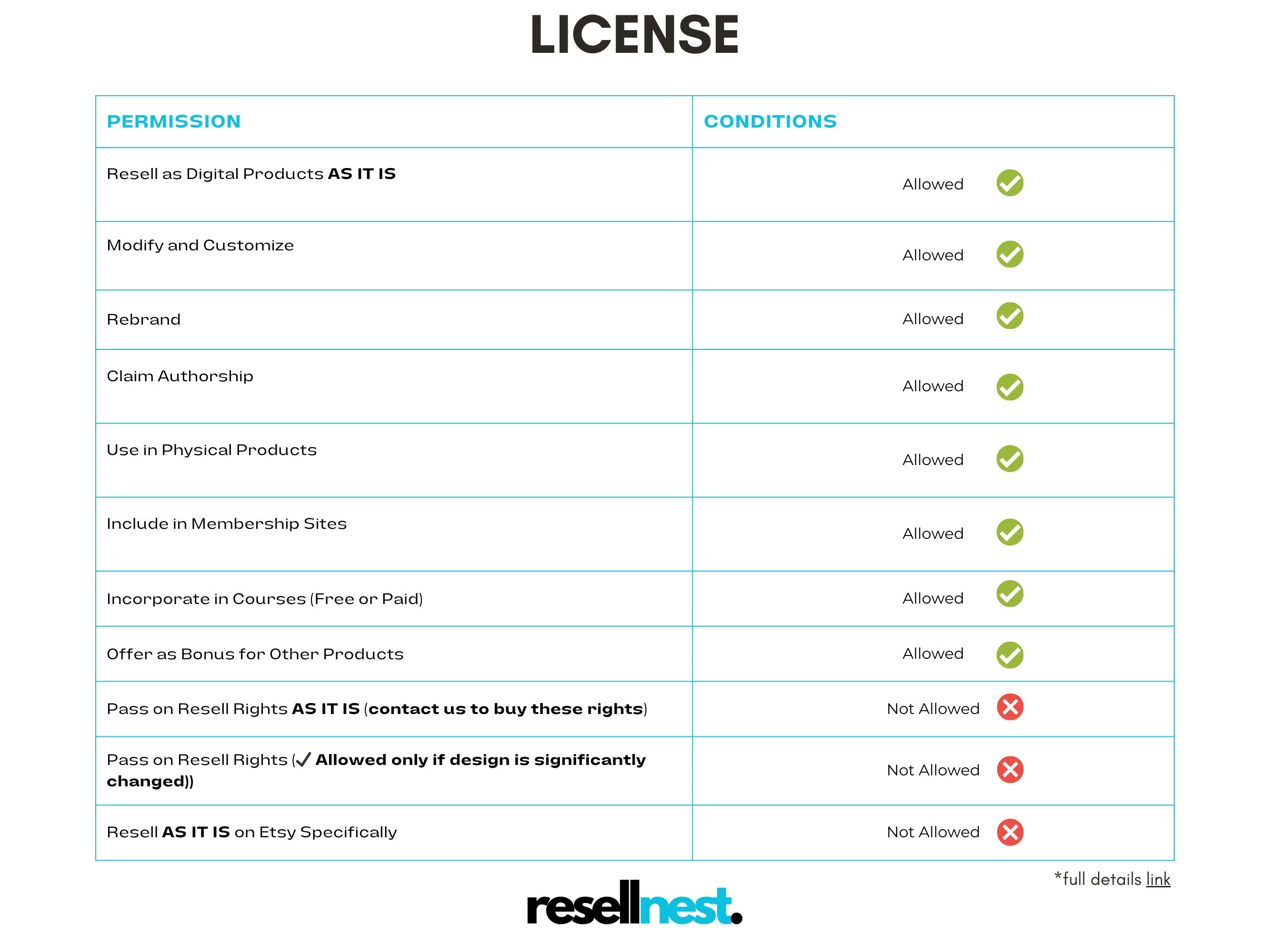 PLR Daily Planner Template - Fillable PDF, Customizable Canva Planner ...