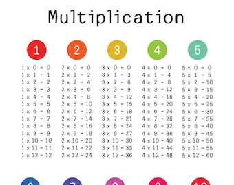 Times Table Posters With Multiplication Charts to 10x10 and - Etsy