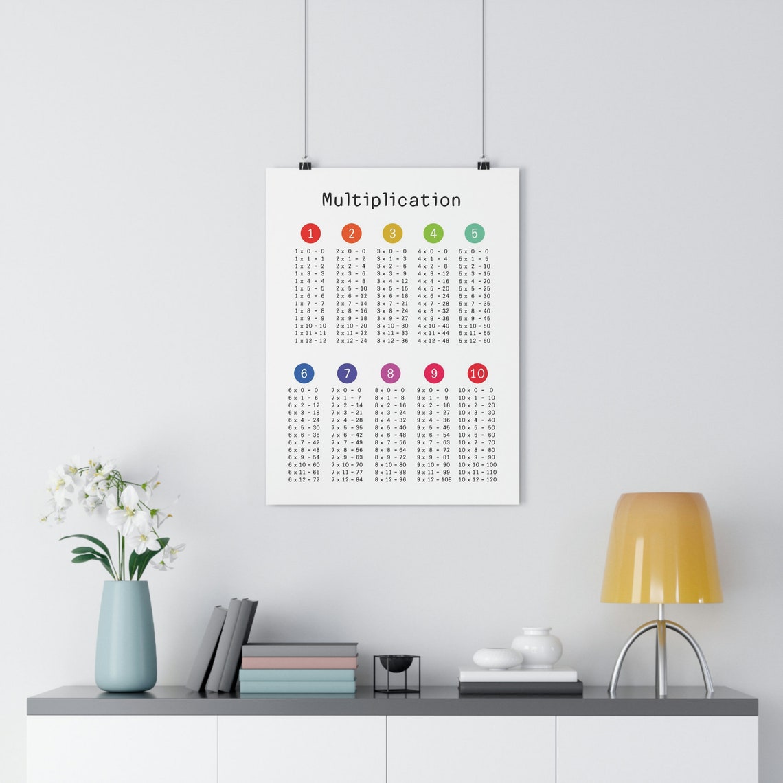 Multiplication Poster Showing Multiplication Tables (aka Times Tables ...