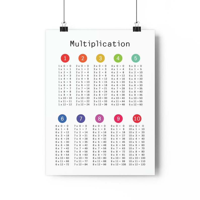 Multiplication Poster Showing Multiplication Tables (aka Times Tables ...