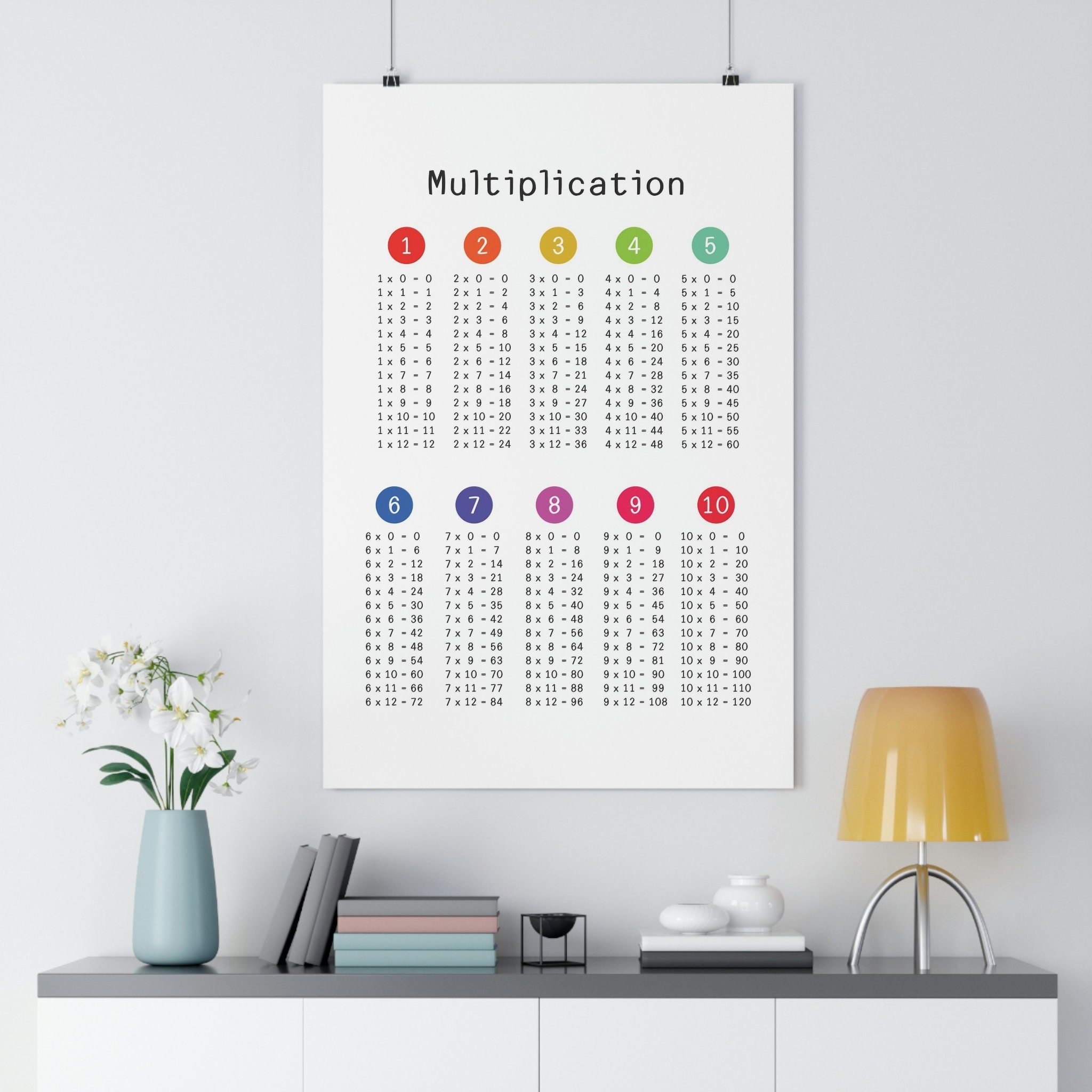 Multiplication Poster Showing Multiplication Tables (aka Times Tables ...