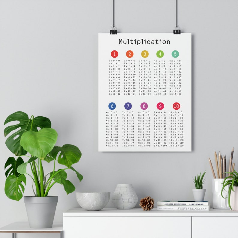 Multiplication Poster Showing Multiplication Tables aka Times Tables ...
