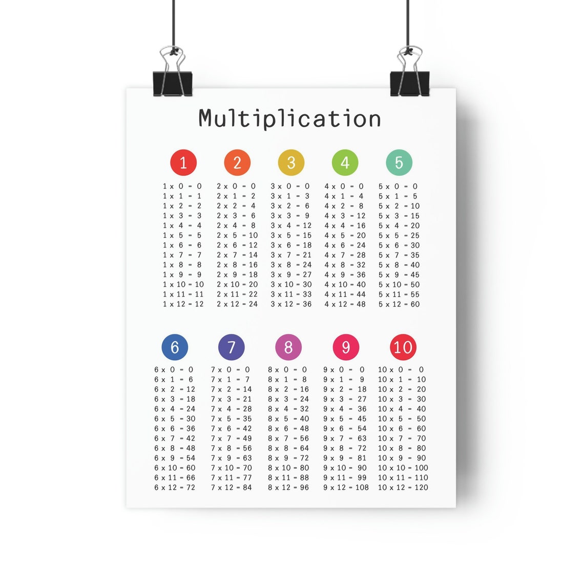 Multiplication Poster Showing Multiplication Tables aka Times Tables ...