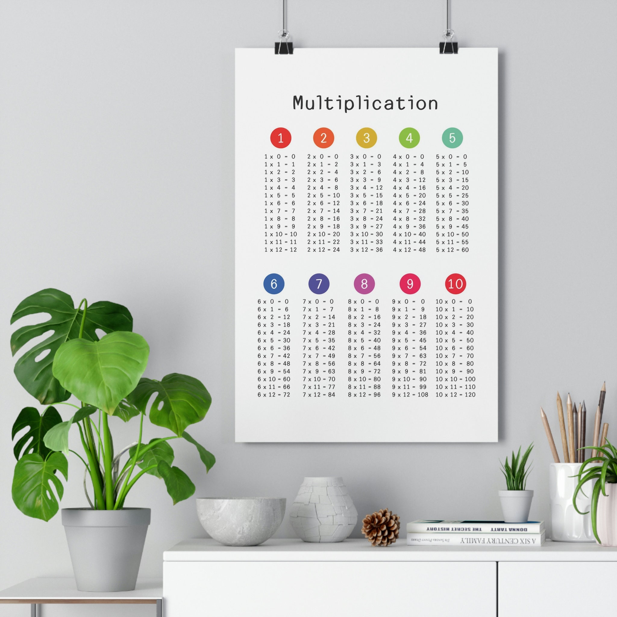 Multiplication Poster Showing Multiplication Tables (aka Times Tables ...