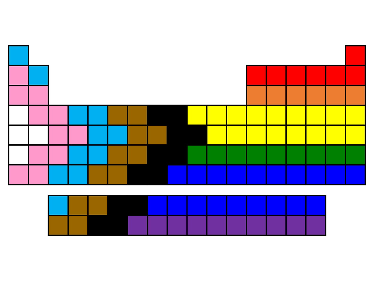 Printable Science Poster - LGBTQIA Periodic Table - Etsy