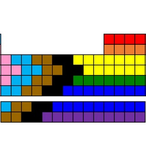 Printable Science Poster - LGBTQIA Periodic Table - Etsy