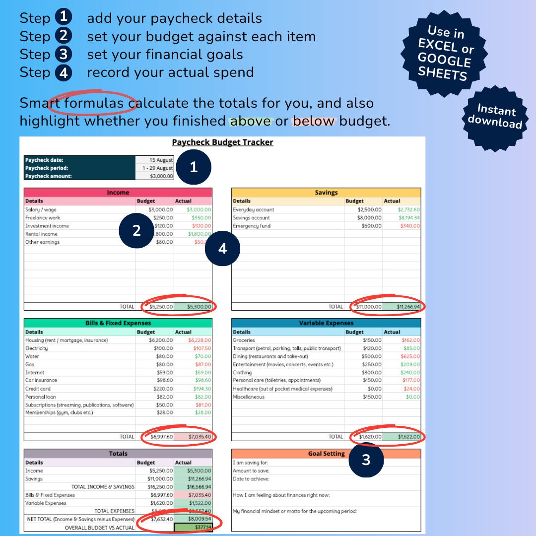 Paycheck Budget Tracker | Digital Download | Excel & Google Sheets ...