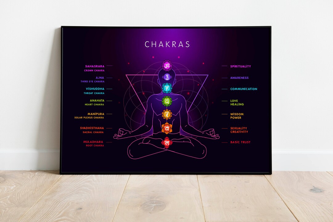 The 7 Chakras Symbolize Energy Centers and Correspond to a Bundle of ...
