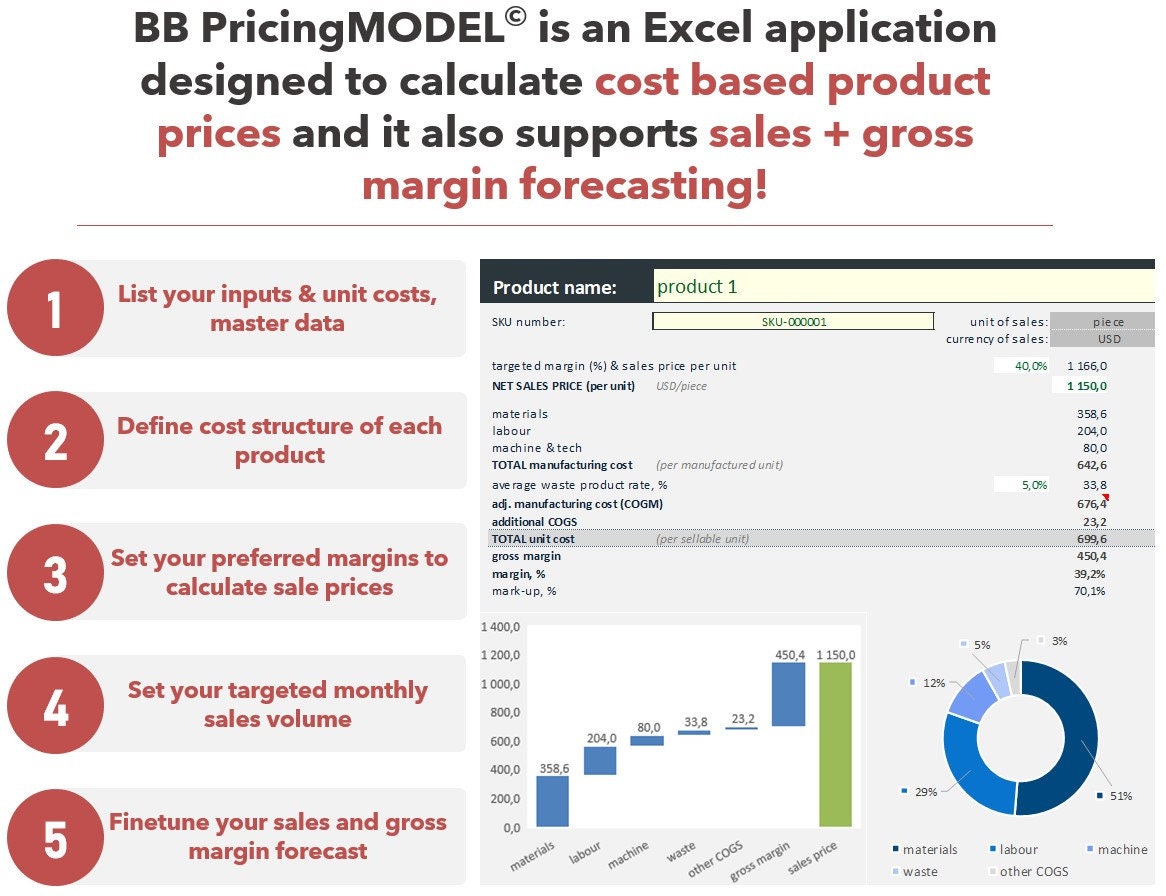 This Excel Template Helps You Pricing Your Products and Forecast Your Sales! - Etsy