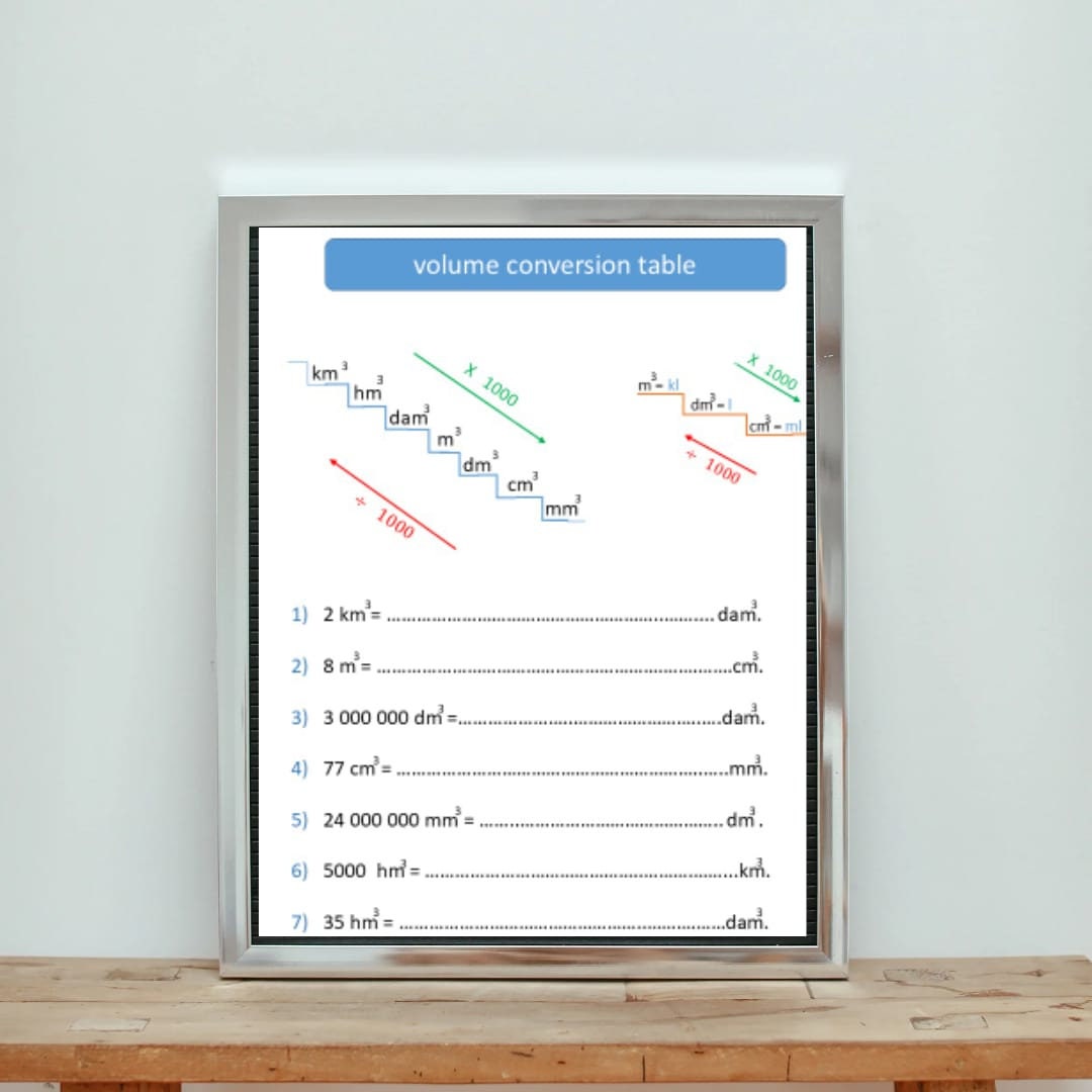 Conversion Table Of Volume