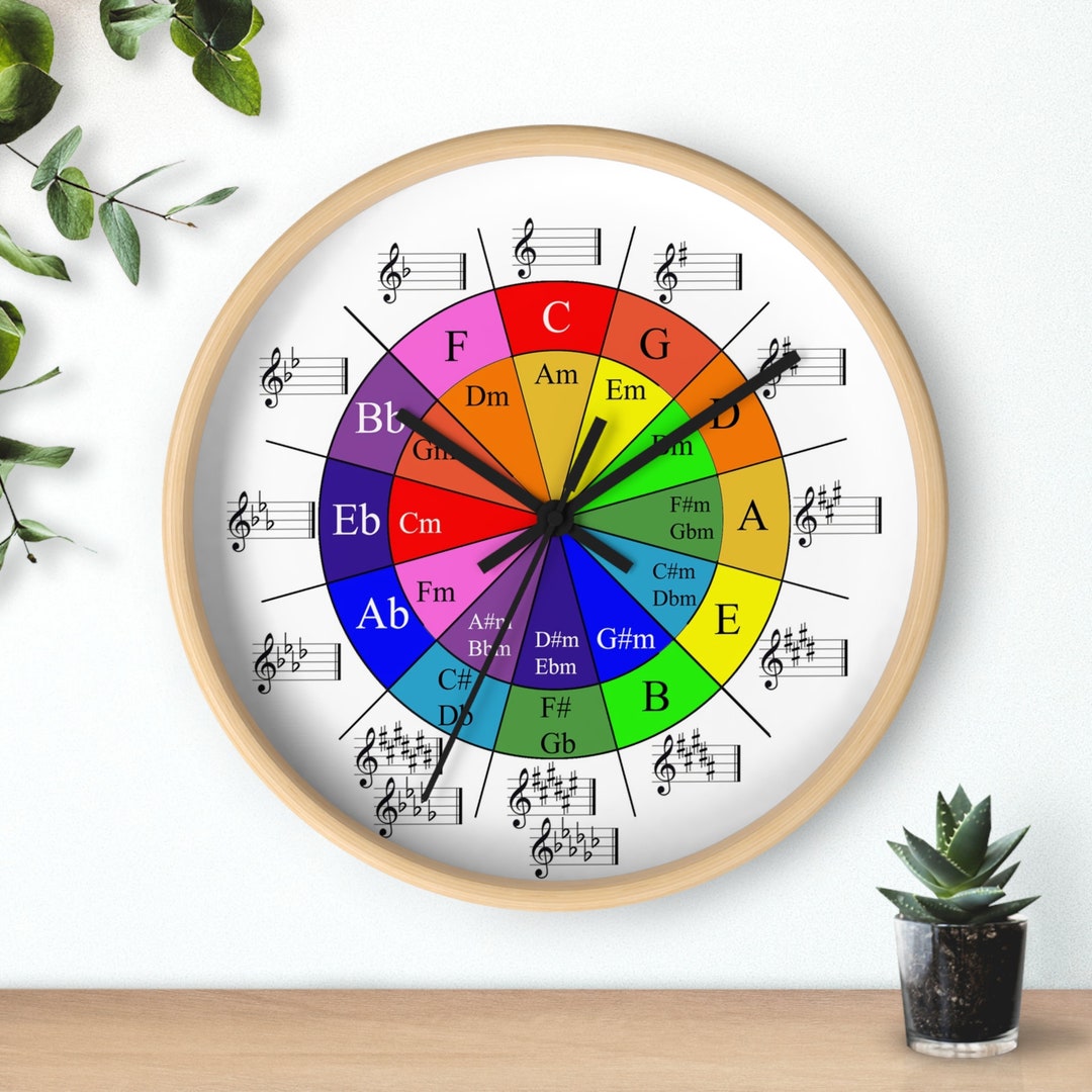 Circle of Fifths Wall Clock - Music Theory Wall Clock - Etsy UK