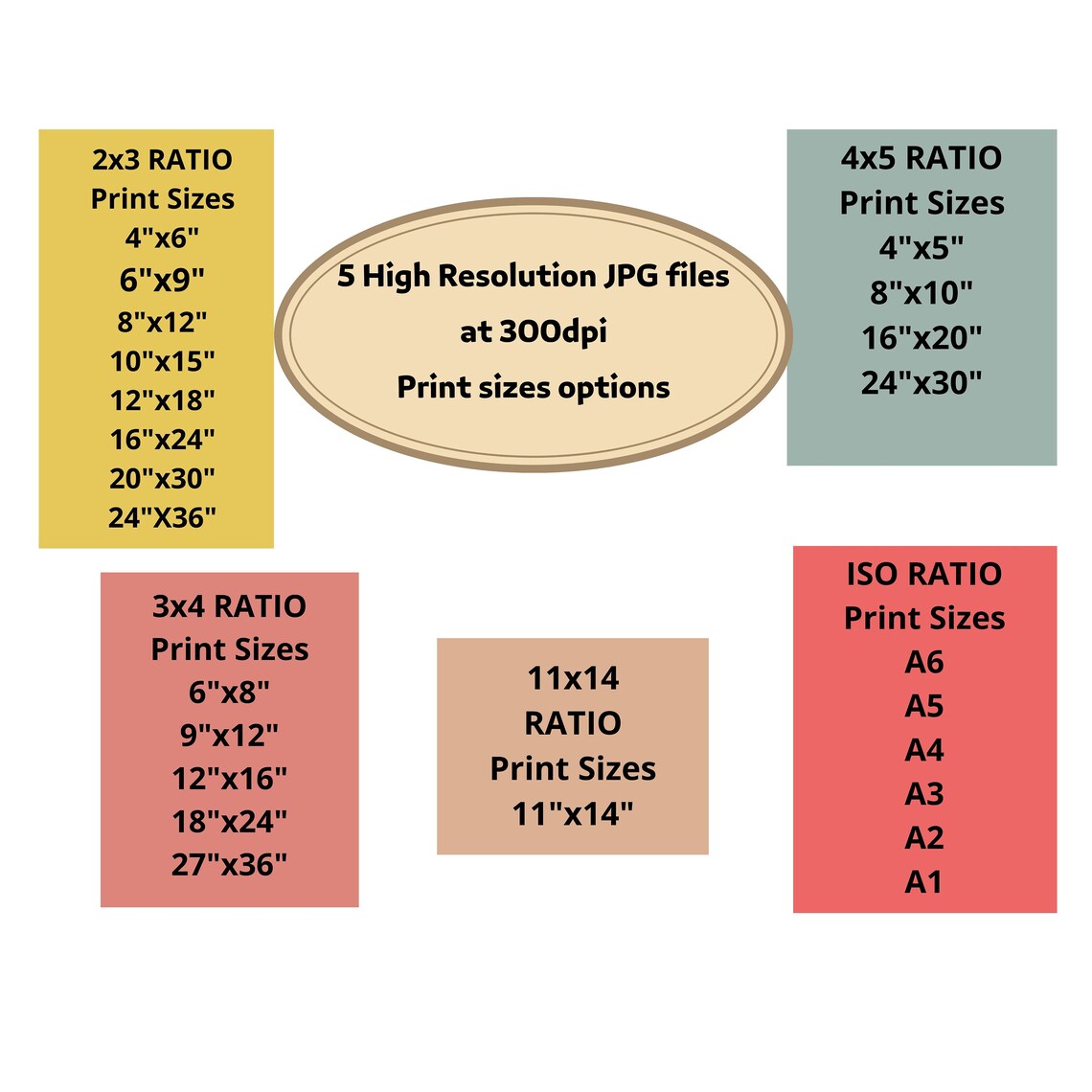 Custom All About Me Personalized Sign for Children, Junk Jornal Themed ...