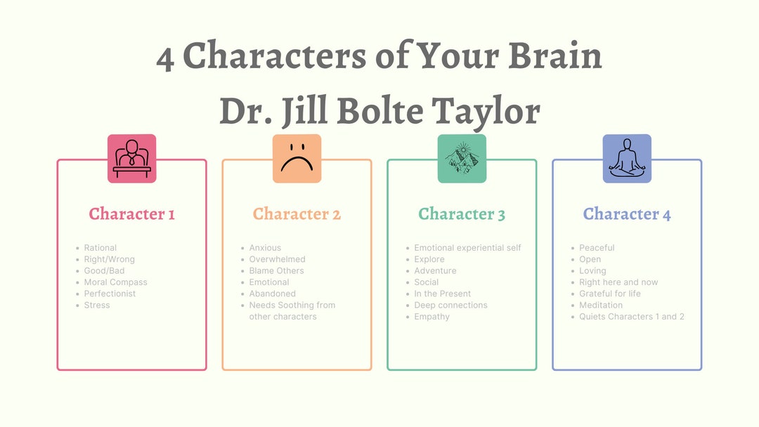 The Four Characters of Your Brain by Dr. Jill Bolte Taylor Printable - Etsy