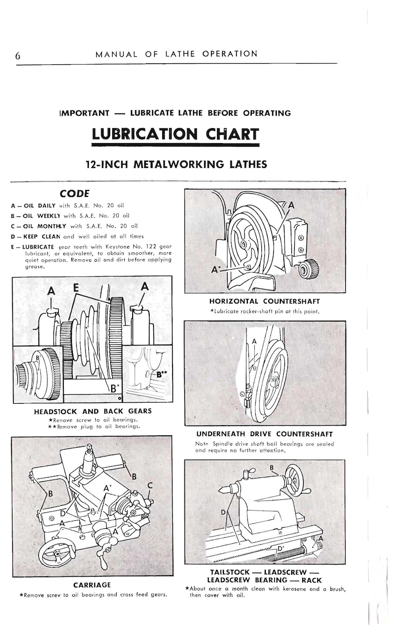 Lathe Operation and Machinists Tables Manual of Lathe 292 Pages - Etsy