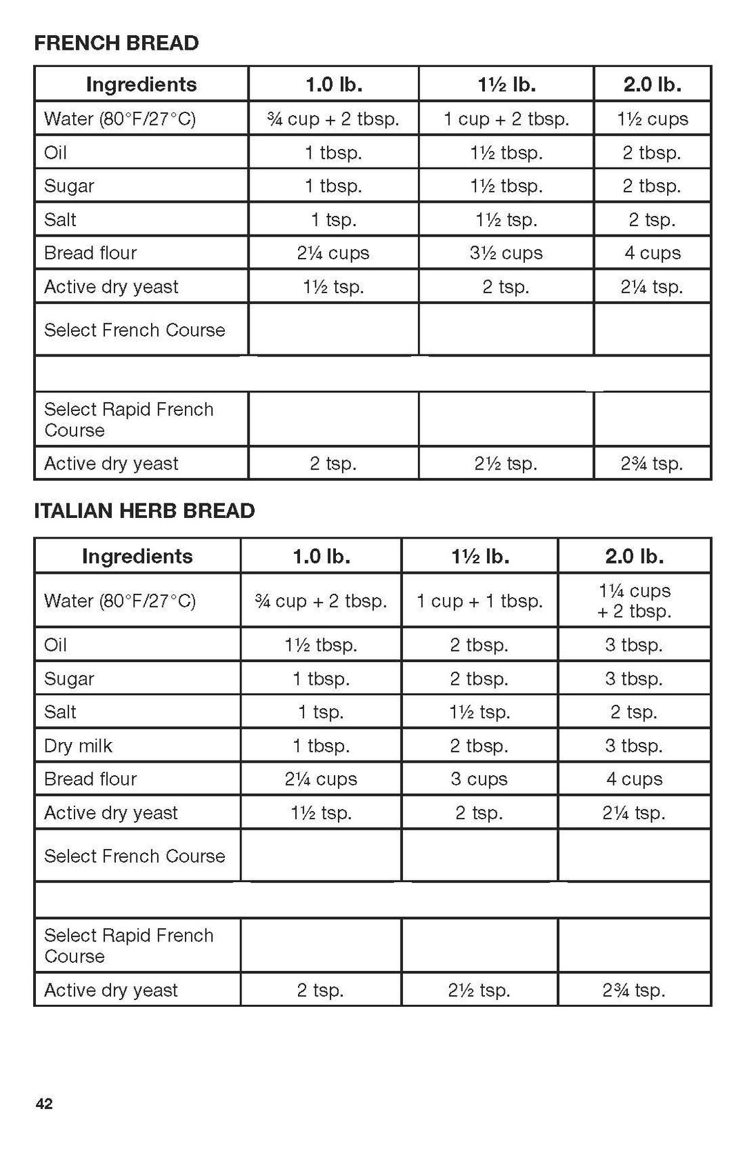 DOWNLOAD NOW - 2700 Bread Machine Recipes & Operator Instruction Maint ...