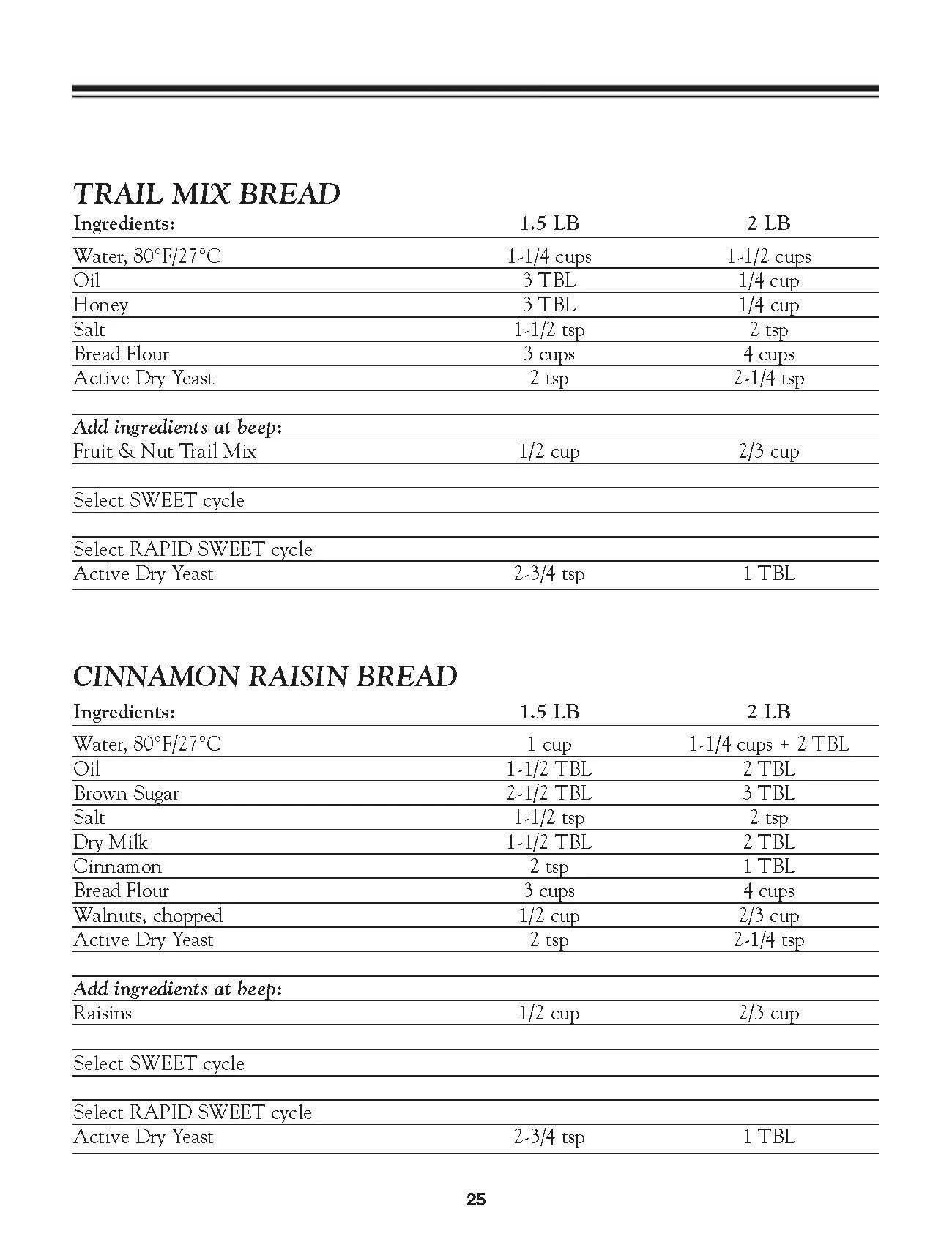 875 Automatic Bread Maker Recipes & Instruction Operator Maintenance Manual TR875 - Etsy