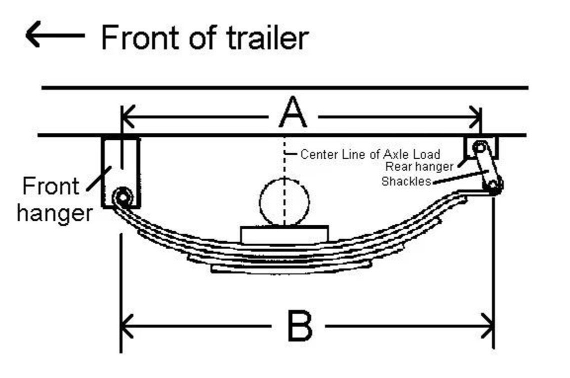 DOWNLOAD NOW - How to Build Your Own Trailers, Trailer Building Plans ...