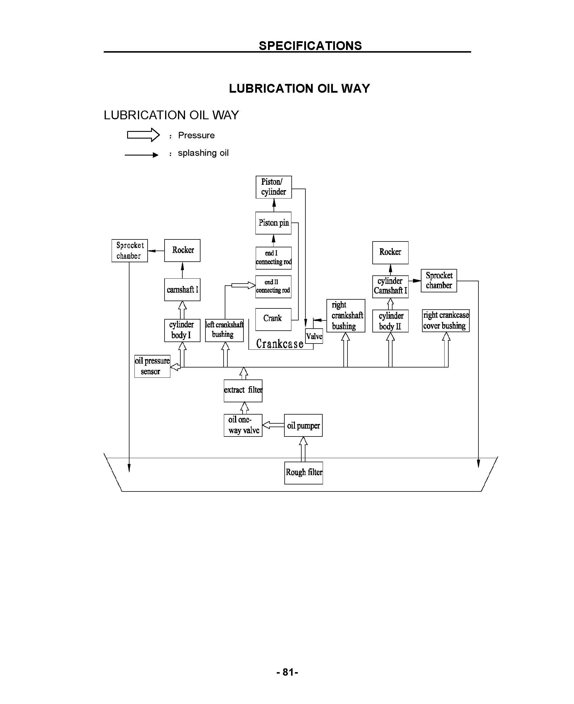 DOWNLOAD NOW - 800 UTV Operator Maintenance Manual Fits HS800UTV - Etsy