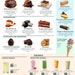 Dessert Menu Template Canva, the Dessert Sign, A4, A5, A3, A0 Portrait ...