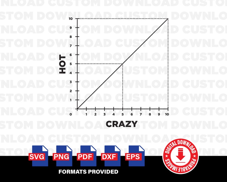Hot Crazy Matrix Scale Funny Graphic, Correlating Chart Diagram Svg Png ...
