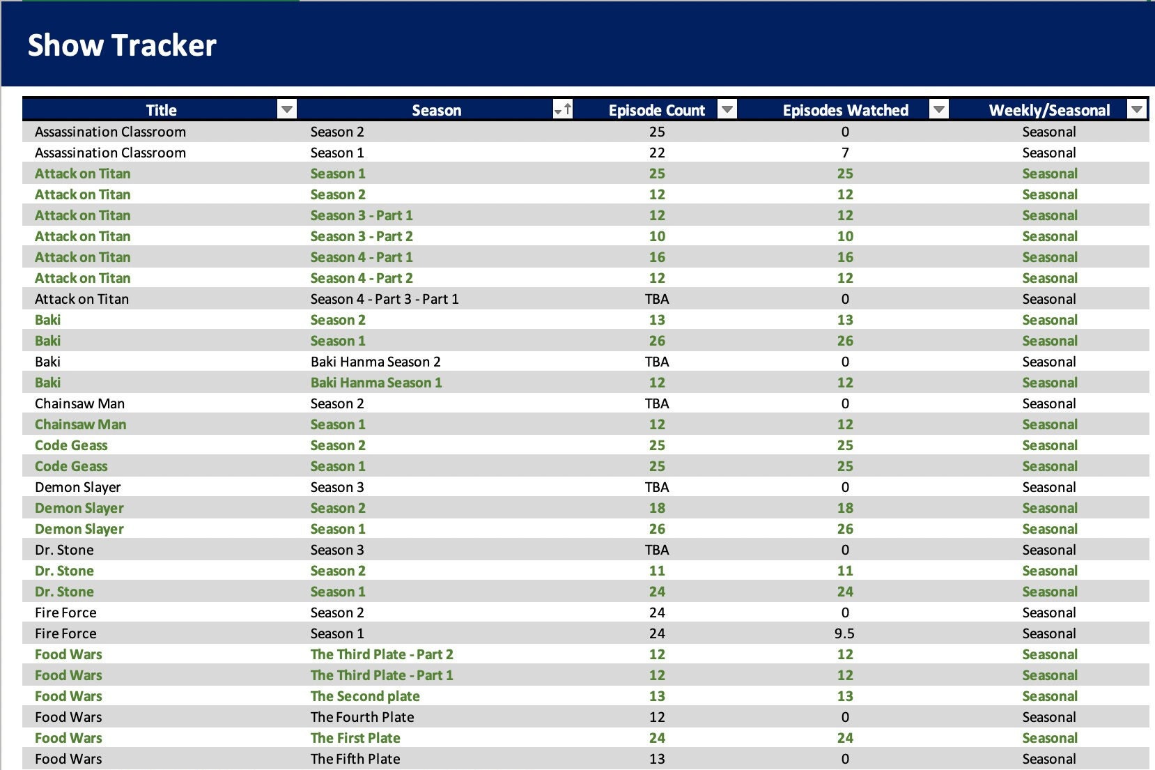 Show Tracker/ Anime Tracker for Organization and Sorting of All Shows ...