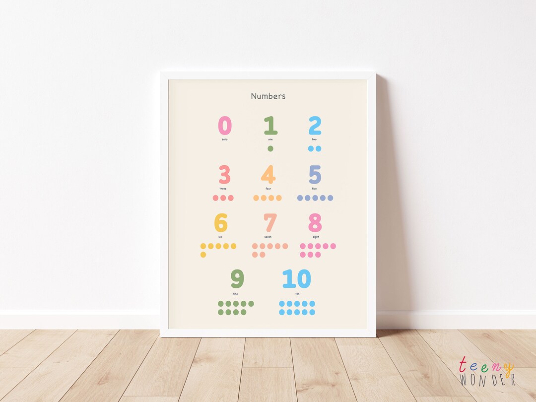 Number Poster, Numerals Print, Counting Numbers 0-10 Poster, Printable ...