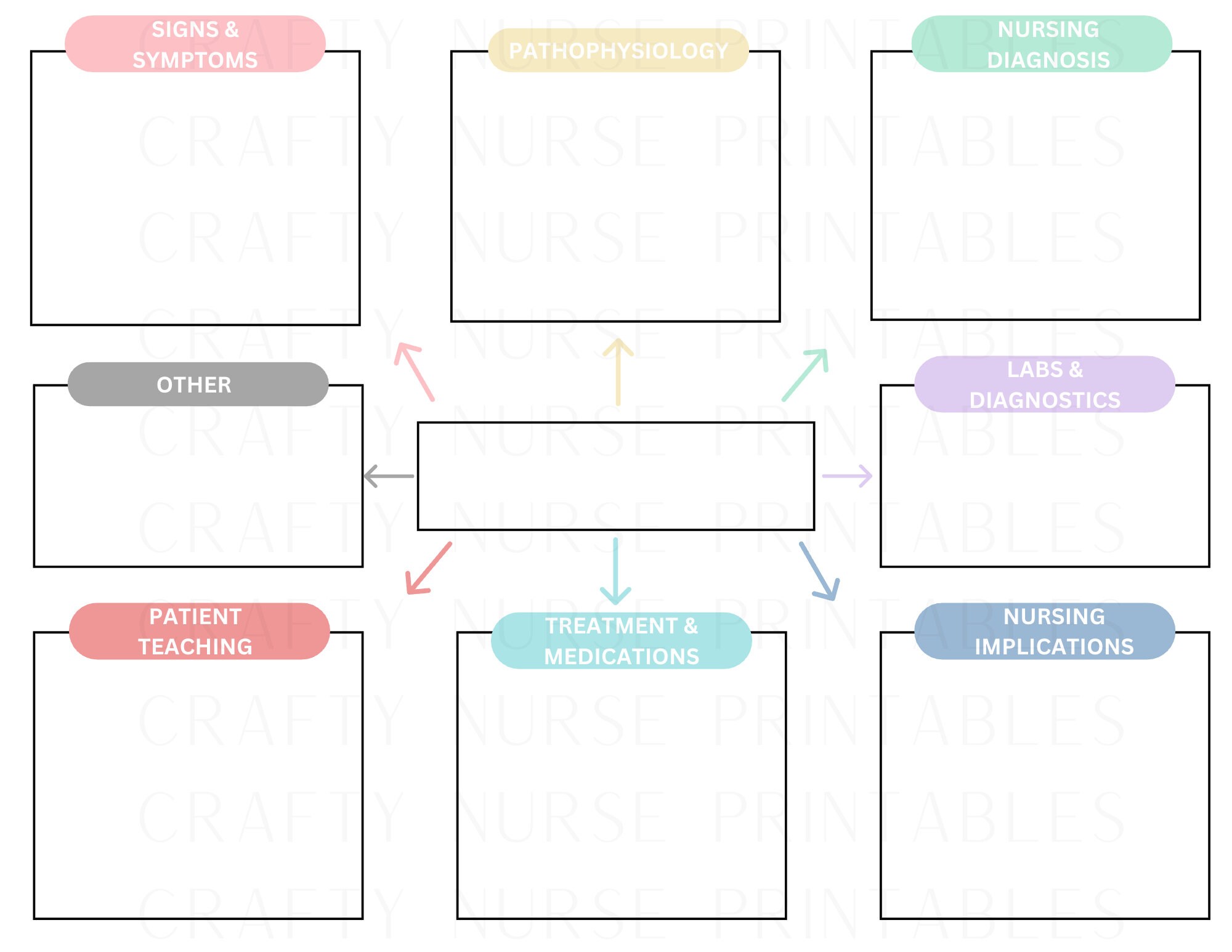 Nursing Concept Map, Nursing School Notes, Disease Nursing Notes ...