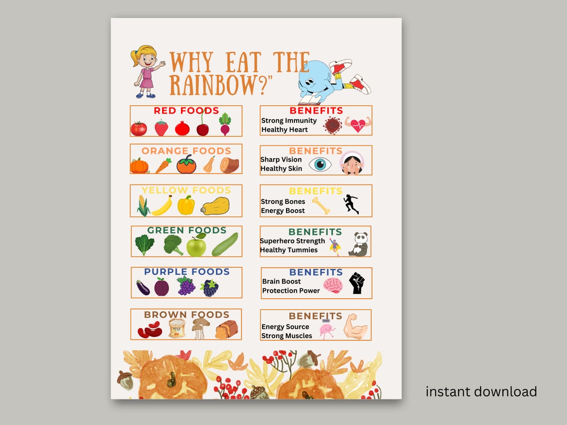 Instant Download Kids Nutrition Chart Bundle-printable Educational ...