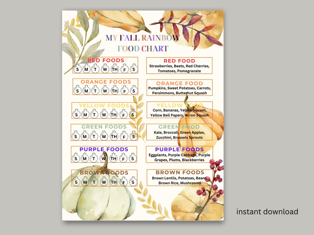 Instant Download Kids Nutrition Chart Bundle-printable Educational ...