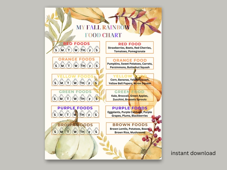 Instant Download Kids Nutrition Chart Bundle-printable Educational ...