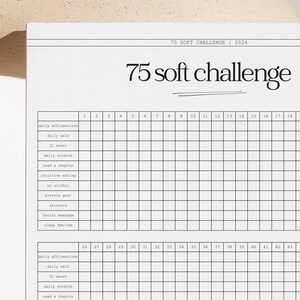 2024 75 Soft Challenge Canva Template | A4, A3 & A2 Printable Habit ...
