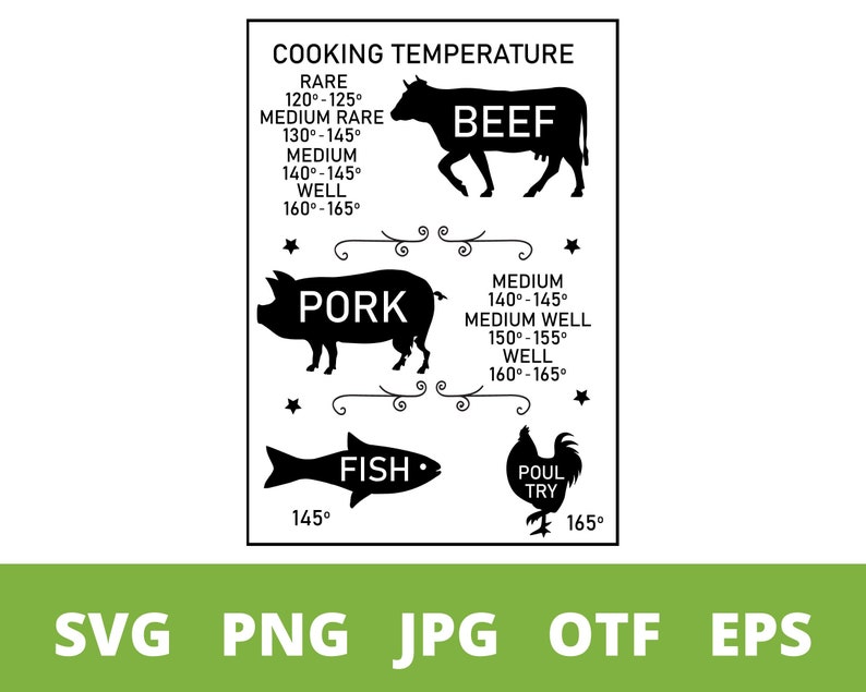 Kitchen Conversion Chart SVG | Meat Cooking Temperature Guide | Baking ...