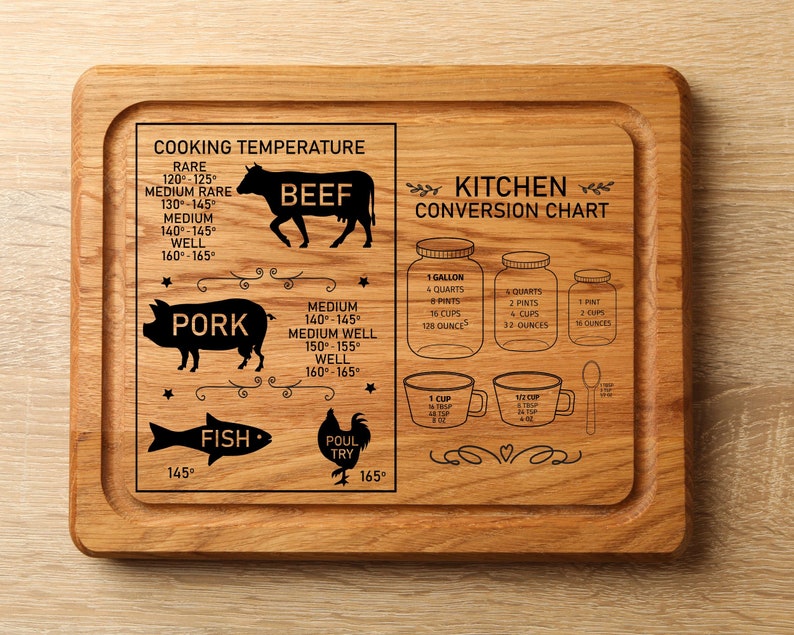 Kitchen Conversion Chart SVG | Meat Cooking Temperature Guide | Baking ...