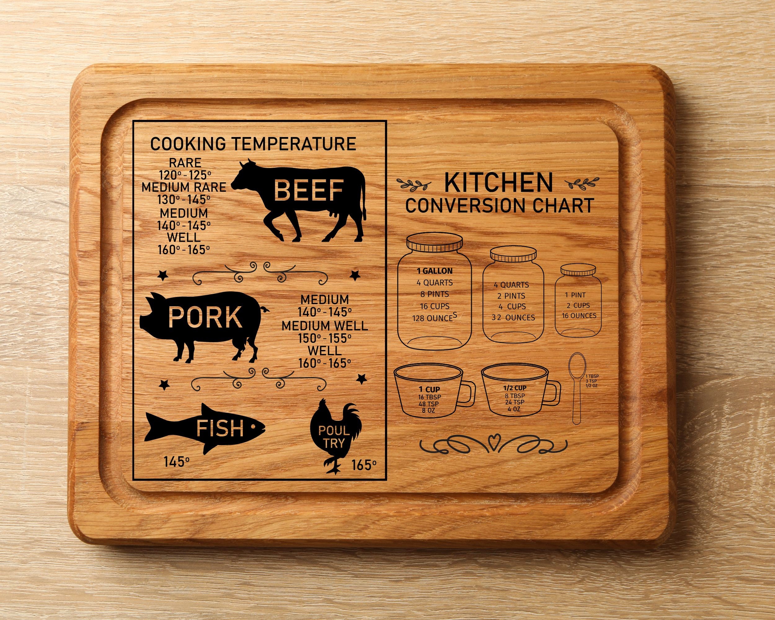 Kitchen Conversion Chart SVG | Meat Cooking Temperature Guide | Baking ...