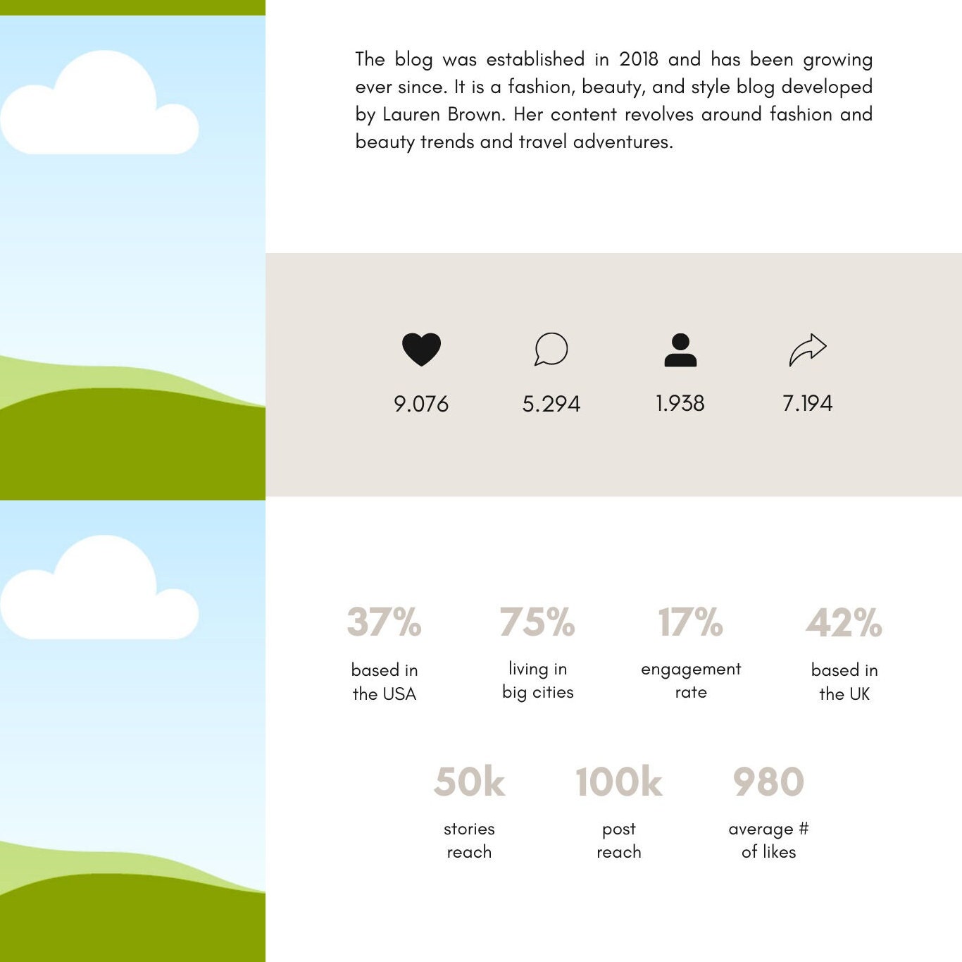 Personalised Influencer Media Kit Social Media CV Gain Collaborations ...