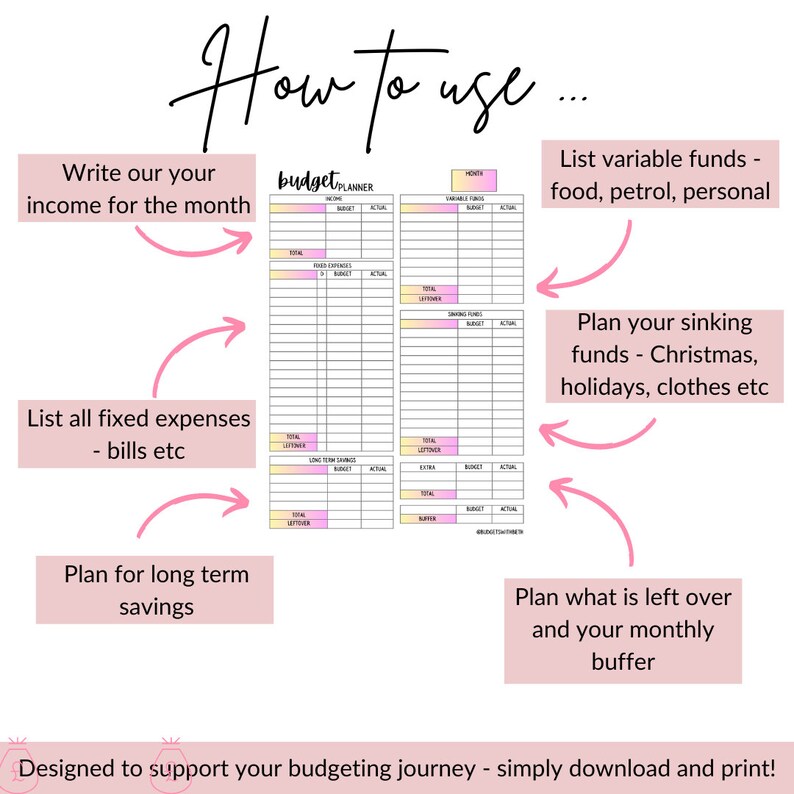 The best budget planner - fessmilitary