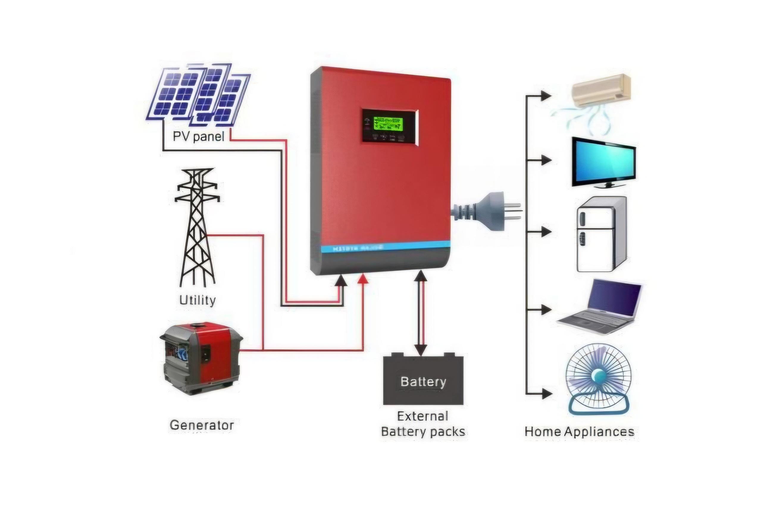 OFF GRID Solarpower Secrets, EMERGENCY Survival,, Crisis Survival Book ...