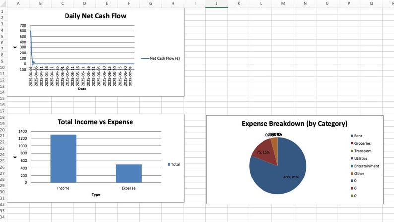 Daily Cash Flow Planner – Excel Budget Template | Track Income ...