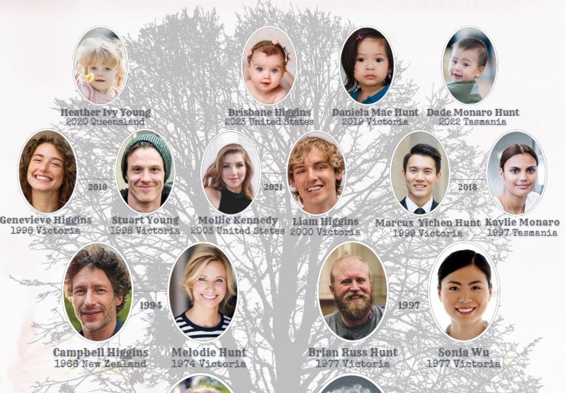 Family Tree Template, Family Tree With Grandchildren, Family Tree Photo ...