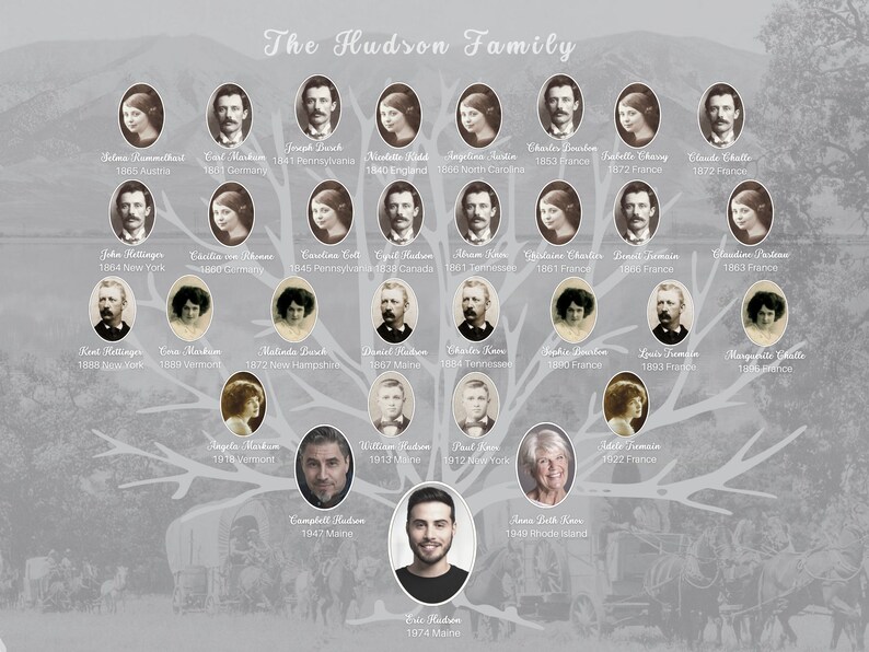 NEW Family Tree 4 Generations DIY Photo Chart Editable Digital ...