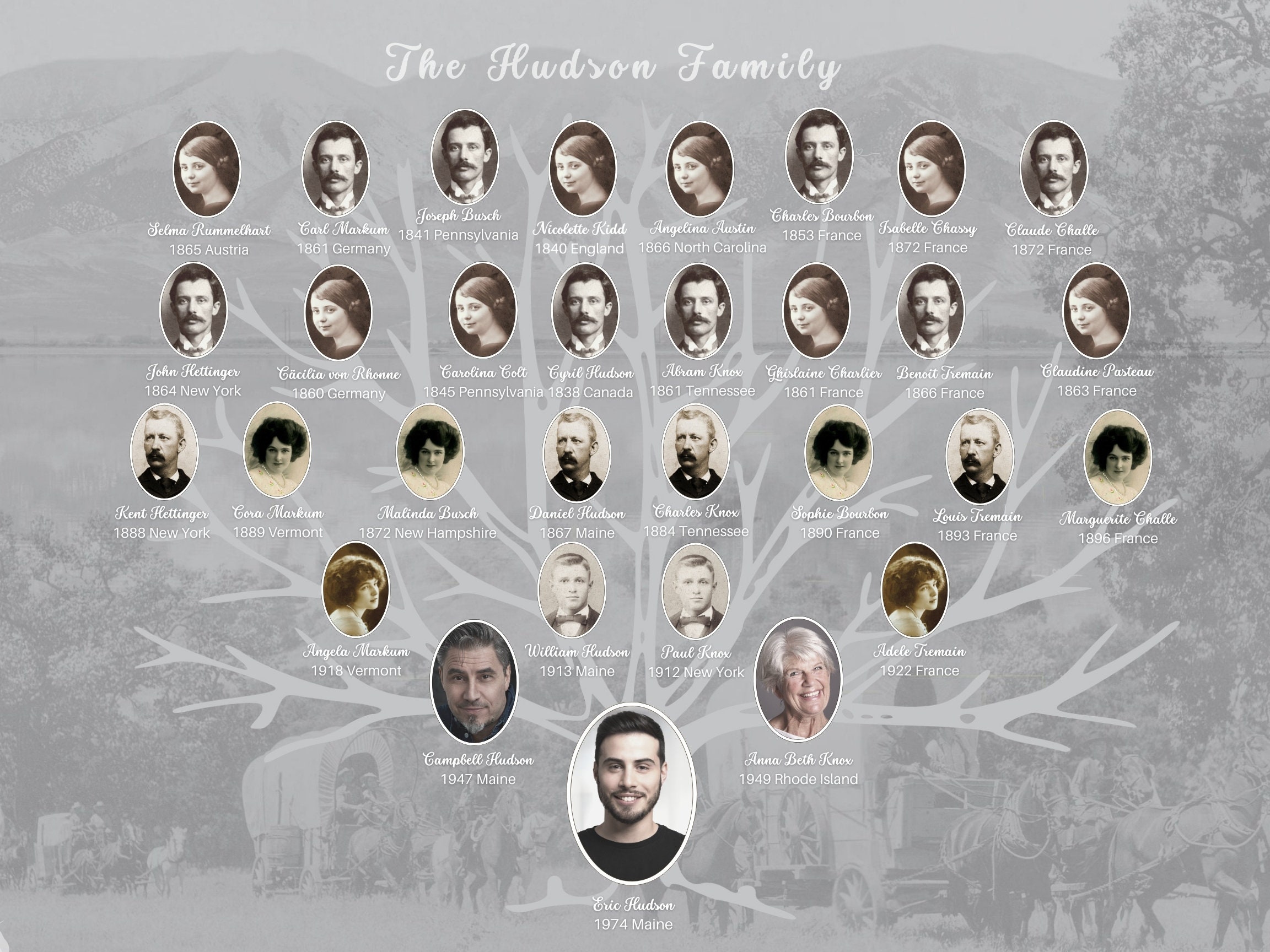 Family Tree 4 Generations DIY Photo Chart Editable Digital Downloadable ...