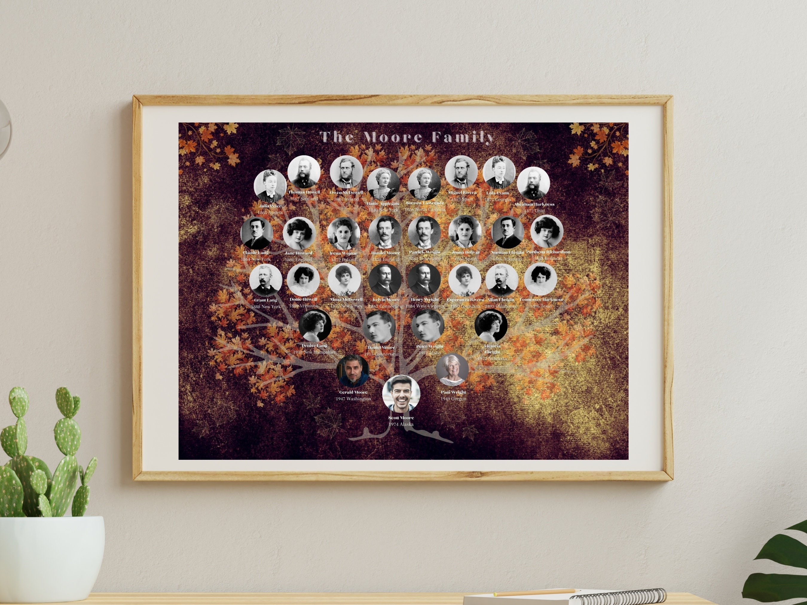 Family Tree Template, Family Tree Poster, Family Tree Collage, Family ...